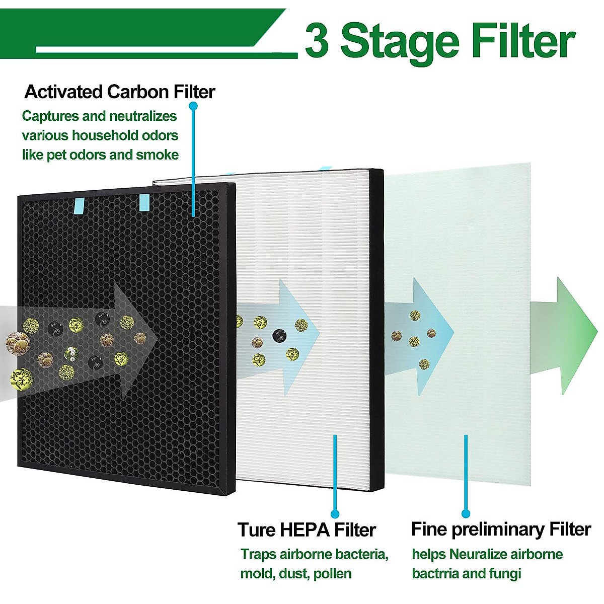 Replacement Post Filter and Carbon Pre Filter compatible for Bissell Air400, 1 Pre Filter + 1 Carbon Post Filter, Compared to Part # 2521 and 2520