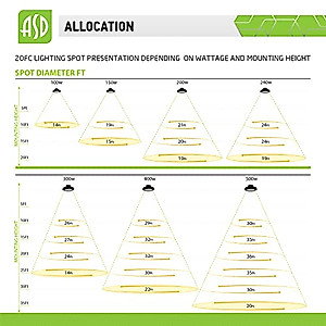 ASD UFO LED High Bay Light 150w 19,479lm 5000K, 1-10V Dimmable, 120-277V, Commercial Warehouse Area Light Waterproof IP69K Eqw.500W MH/HPS, Safety Rope Included, UL & DLC Premium Listed