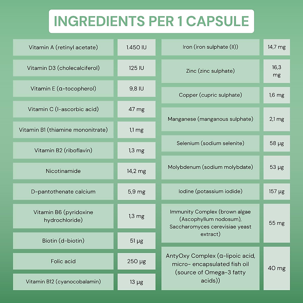 OptiMins Dog Vitamin & Mineral Capsules - Essential Nutrients for Health - Vitality & Immune Support - Multivitamin, Amino Acids, and Minerals for Skin, Digestion and Heart Health