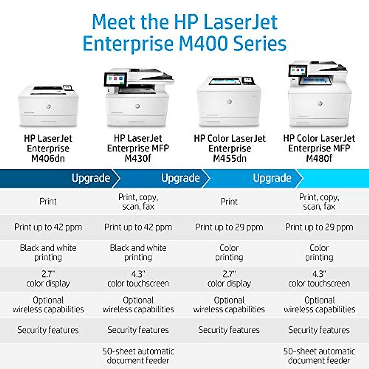 HP LaserJet Enterprise MFP M430f Monochrome All-in-One Printer with built-in Ethernet & 2-sided printing (3PZ55A)