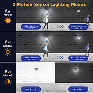 REENEO Solar Lights Outdoor Waterproof 2 Packs, 100Led/3 Modes Security Motion Sensor Outdoor Solar Lights 270° Lighting Angle, Wireless Lights for Wall, Bright When Motion for Garden Patio Yard