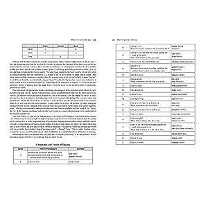 Elementary Tagalog: Tara, Mag-Tagalog Tayo! Come On, Let's Speak Tagalog! (Online Audio Download Included)