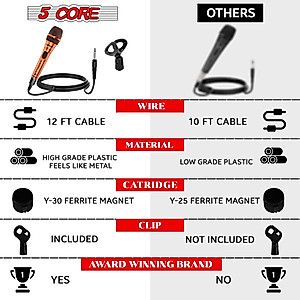 5 CORE Karaoke Microphone Dynamic Vocal Handheld Mic Cardioid Unidirectional Microfono w On and Off Switch Includes XLR Audio Cable for Singing Public Speaking & Parties PM 625