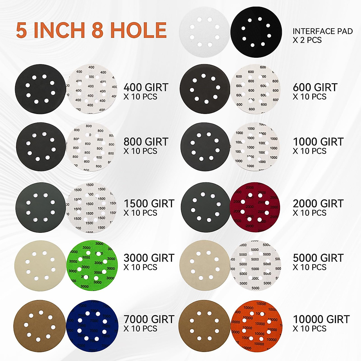 Aolabela 100PCS 5 Inch Sanding Discs Hook & Loop Sandpaper 400/600/800/1000/1500/2000/3000/5000/7000/10000 Grit Orbital Wet Dry Sandpaper with 2PCS Interface Pads for Automotive Wood Metal Polishing