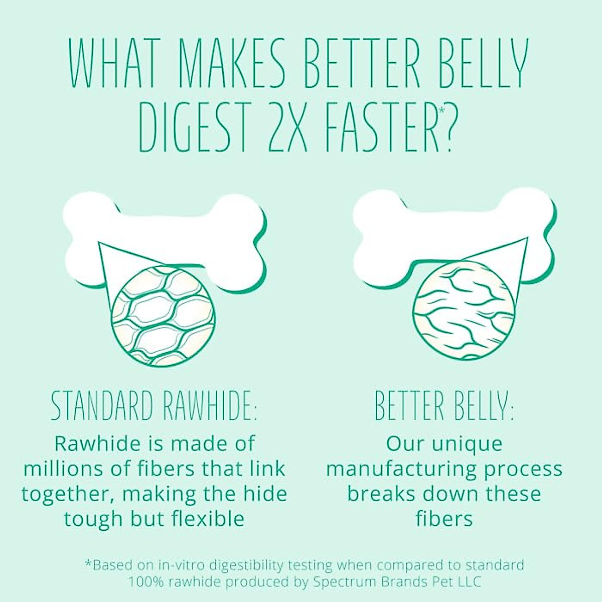 Better Belly® Dental Kabobs, 10 kabobs, Dental Dog Chews with Breath-Freshening Spearmint