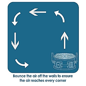 XPOWER FC-300 Heavy Duty Industrial High Velocity Whole Room Air Mover Air Circulator Utility Shop Floor Fan, Variable Speed, Timer, 14 inch, 2100 CFM, Black, Blue