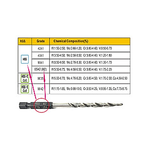 FTG USA Replacement Tapered Countersink Drill Bit Set 6 Pc (#6) 9/64"