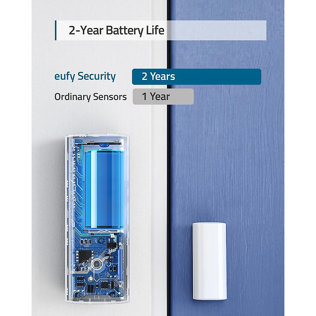 eufy Security Entry Sensor, Detects Opened and Closed Doors or Windows, Door Monitoring, Sends Alerts, Triggers Siren, 2-Year Battery Life, Indoor Use Only, Requires HomeBase, 24/7 Monitoring Optional