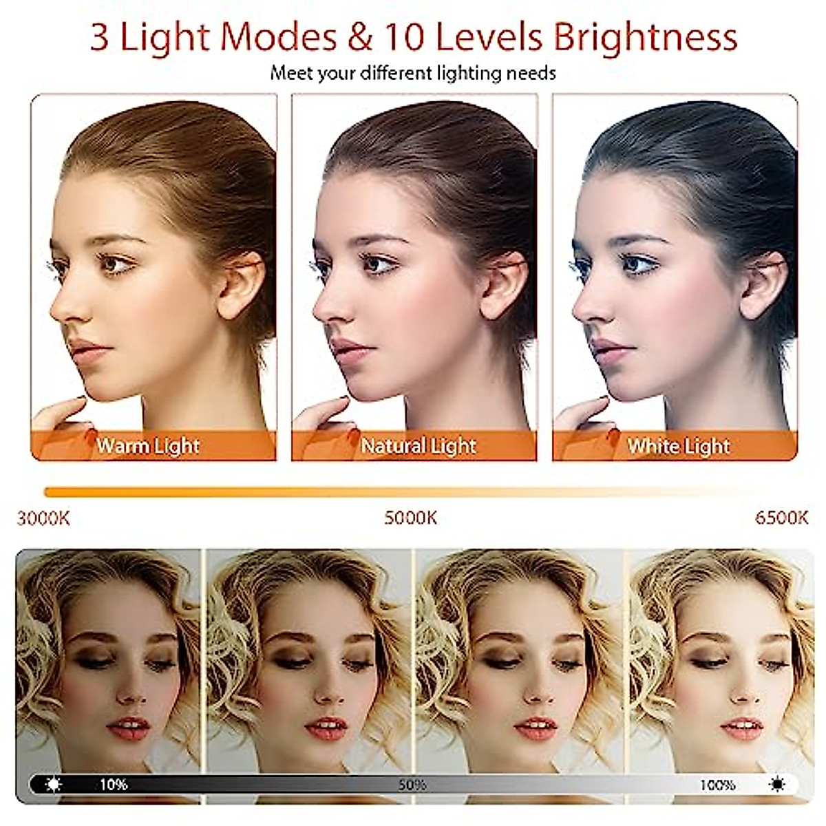 ACMEZING Full-Screen Ring Light 60 LED Side Lighting Anti-Glare Clip on Ring Light for Phone iPhone Laptop Computer Monitor, 3 Light Modes for Live Streaming, Selfies, Video Conference, Zoom Lighting