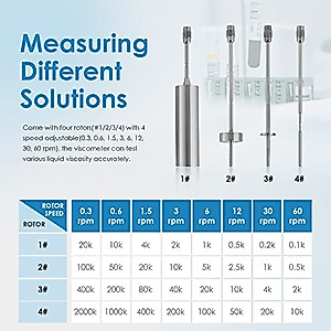 Bonvoisin Digital Rotary Viscometer 10-2,000,000mPa.S Digital Lab Rotational Viscosity Meter +-3% Accuracy Fluidimeter Tester Meter with 4 Rotors and Temperature Probe 110-240V(NDJ-8S)