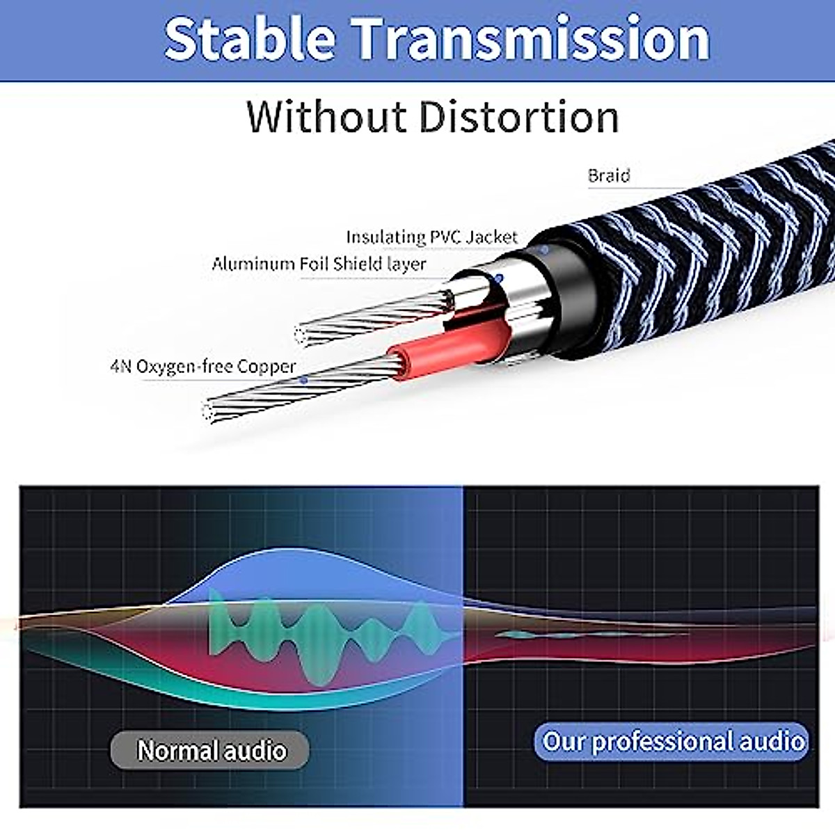 TAISUSAN 1/8 Stereo to Dual 1/4 Mono Cable 20ft, 3.5mm to Dual 1/4 Cable, 1/8 inch TRS Stereo to Dual 1/4 inch TRS Splitter