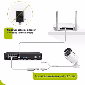SANNCE PoE NVR 4K 8 Channel, 8MP CCTV Security Camera System Network Video Recorder Supports 8MP 5MP 3MP 1080P HD PoE Surveillance IP Camera, Human Detection, No HDD
