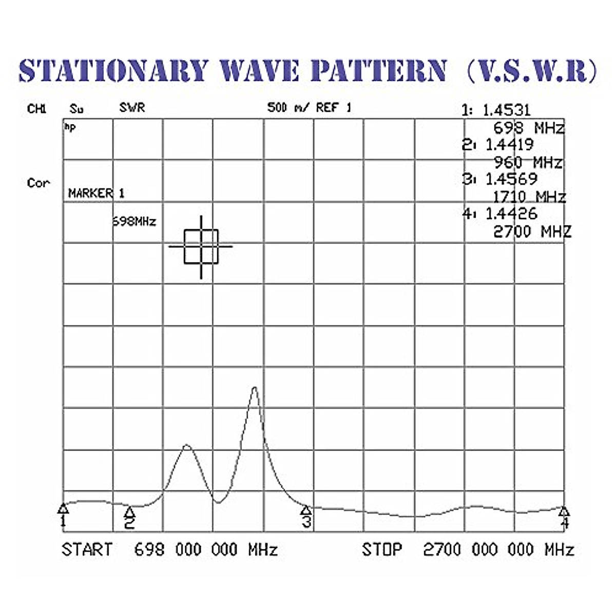 Universal Kit of 3G 4G LTE Dipole Antenna Wide Band 7dBi 698-2700Mhz Omni Directional GSM on Magnetic Base RG316 3ft/0.9m Low Loss Cable with SMA Female to TS-9 and CRC9 for any Devices as Verizon