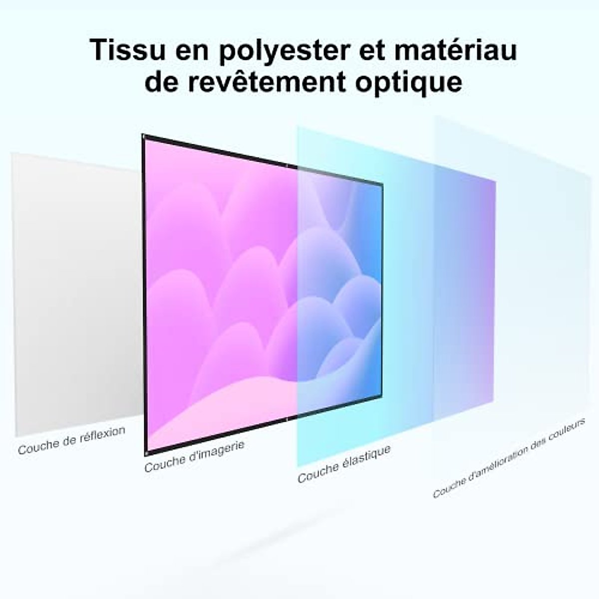 WiFi Bluetooth Projector with 120 inch Projector Screen, WEWATCH 8500L Portable Movie Projector for Home Outdoor, 1080P Video and 260" Display Supported, Use with TV Stick, HDMI, iOS, Android