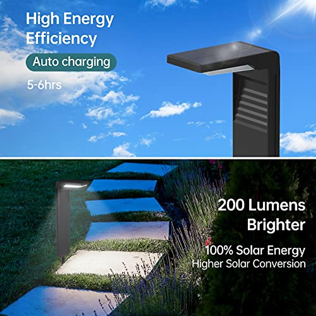 Solar Pathway Lights,2 Pack Solar Path Lights with 2 Modes Bright White Lights Outdoor Waterproof Solar Landscape Lights Solar Powered for Yard,Driveway,Sidewalk,Lawn,Garden
