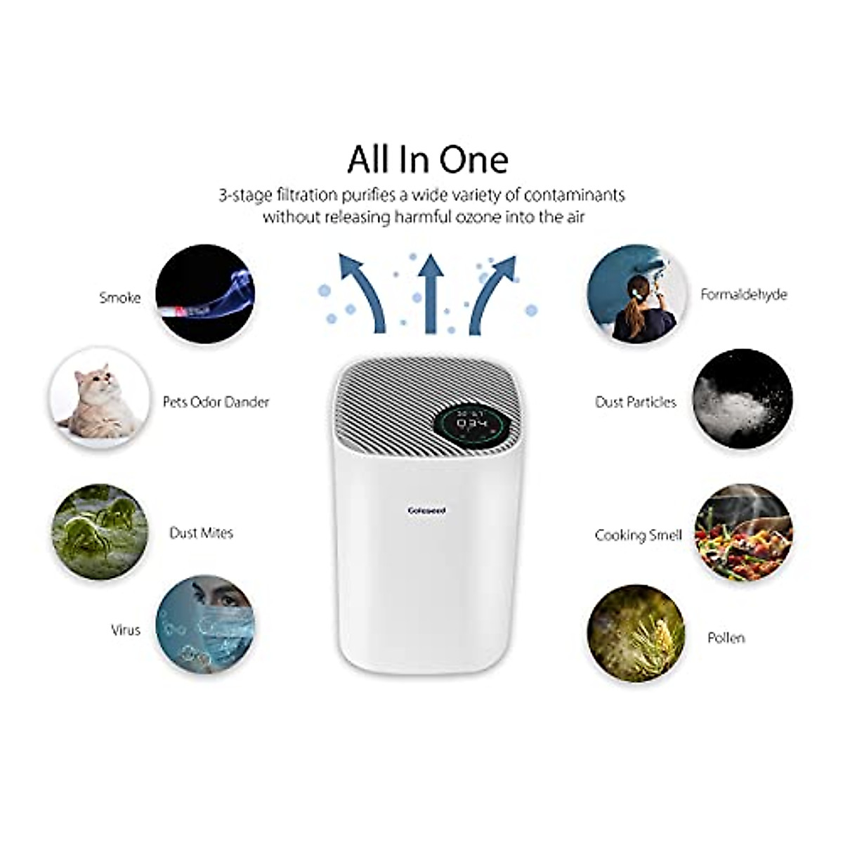Galaseed H13 True HEPA Air Purifier | Built-in PM2.5 Sensor | 500sq ft Coverage | 3-Stage Air Filtration System | Removes 99.97% PM2.5 Particles | Ideal for Large Bedroom, Living Room, Home and Office