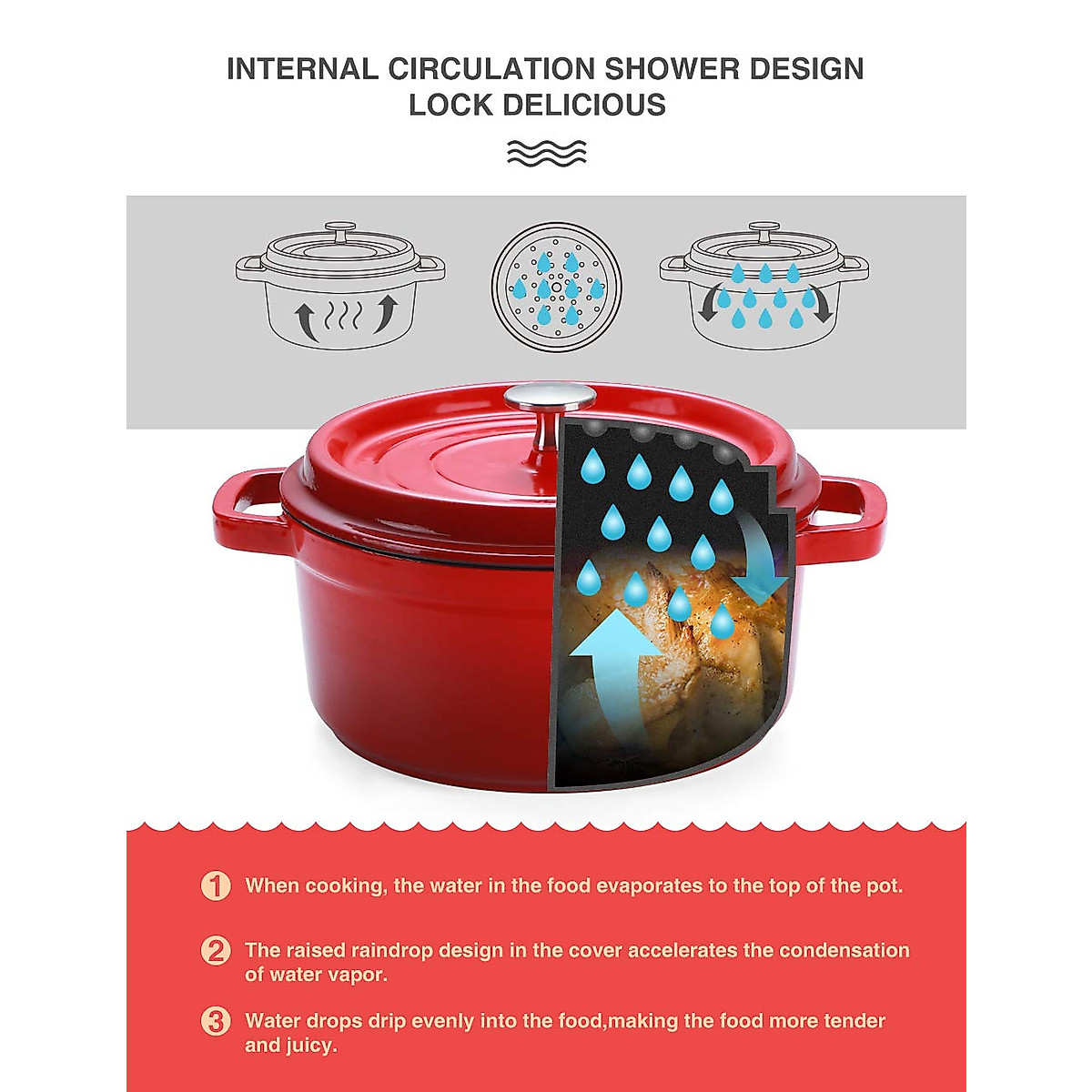 SULIVES Enameled Cast Iron Dutch Oven Non-Stick Cookware Pot with Lid Suitable for Bread Baking Use on Gas Electric Oven 1.5 Quart, Red