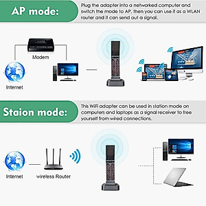 USB WiFi Adapter 1900mbps,WAVLINK Dual Band USB 3.0 WiFi Dongle/2.4 + 5Ghz Wireless Network Adapter/Card for PC/Desktop/Tablet/Laptop, 802.11ac WiFi Support Windows 11/XP/Vista/7/8/8.1/10 and MAC OS