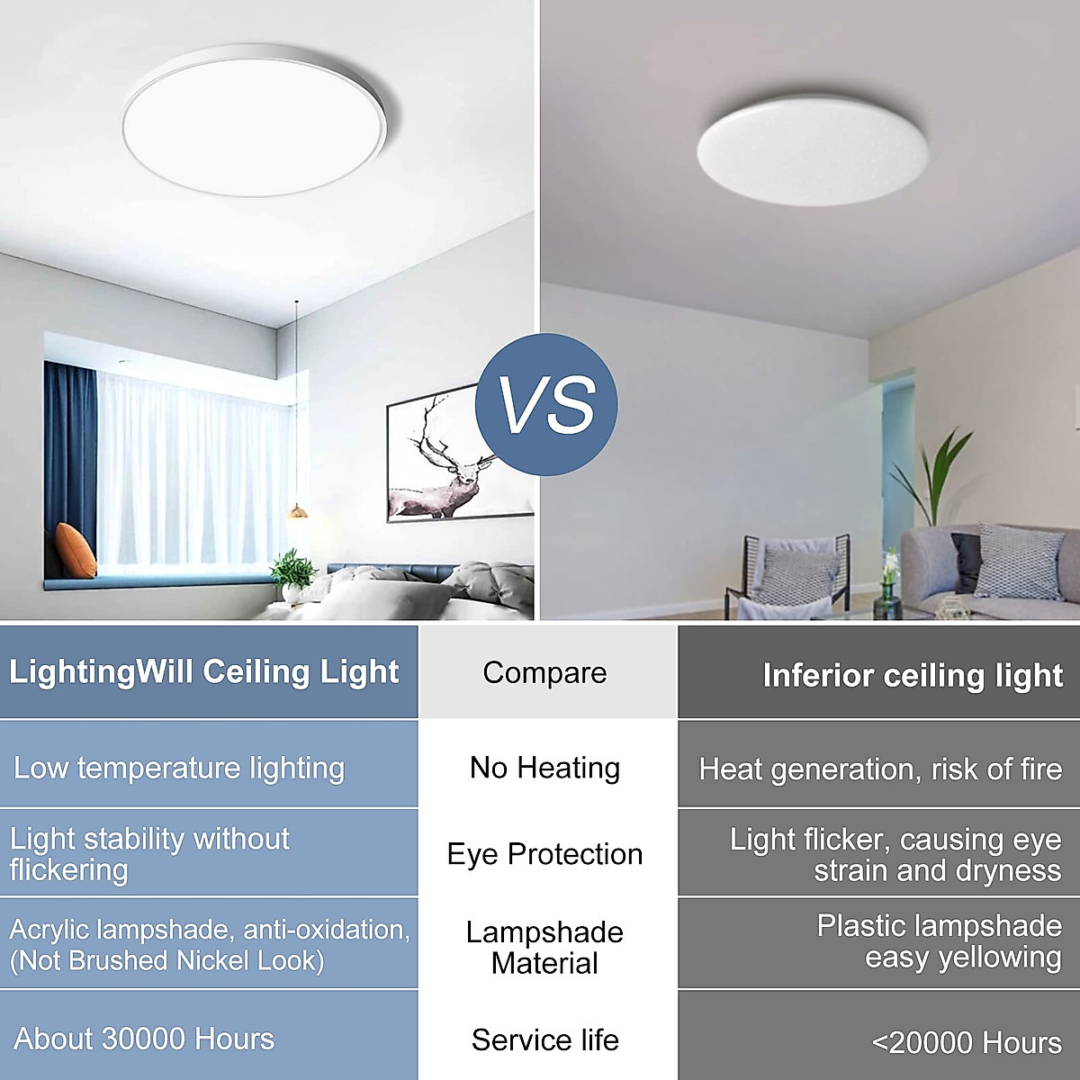 12 Inch LED Flush Mount Ceiling Light Fixture, 5000K Daylight White, 3200LM, 24W, Flat Modern Round Lighting Fixture, 240W Equivalent White Ceiling Lamp for Kitchens, Stairwells, Bedrooms.etc.