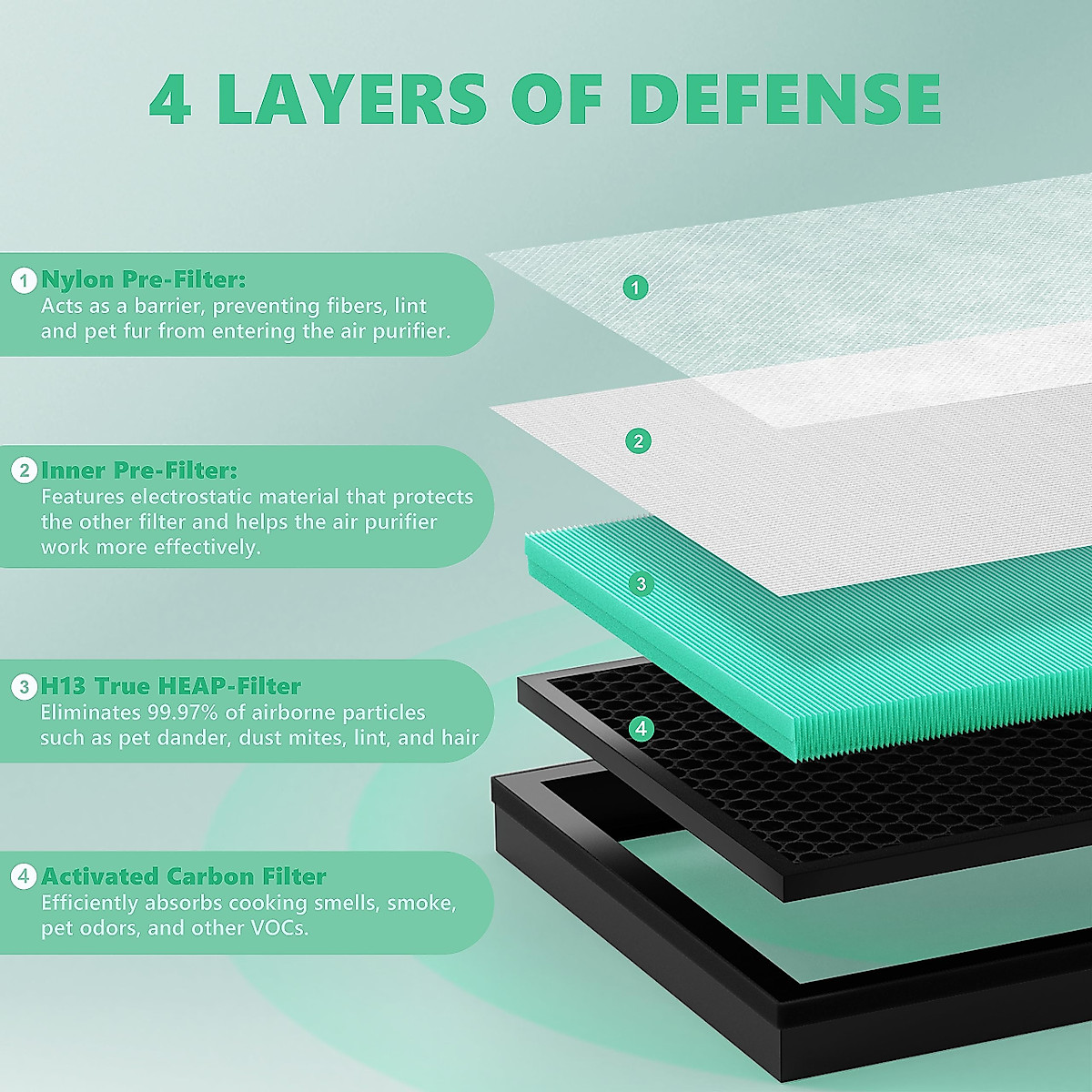 Vital 100S Toxin Absorber Replacement Filter for LEVOIT Vital 100S Smart WiFi Air Puri-fier, True 4-in-1 HEPA and High-Efficiency Activated Carbon Filter, Vital 100S-RF-TX (LRF-V102-GUS), 2Pack, Green