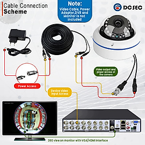 HD 1080P 360 Degree Dome Surveillance Cameras Indoor Outdoor 4 in 1 (TVI/AHD/CVI/CVBS BNC Analog System) 1.44mm Fisheye CCTV View Round Wide Angle Security Camera Coax