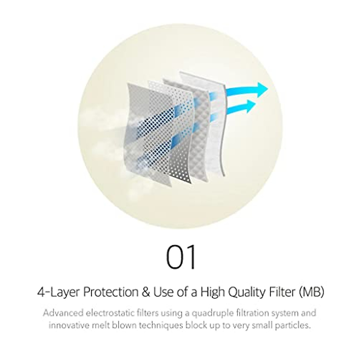 CARE ON [20 Pack] [White] KF94 Certified | 4-Layers Face Safety Mask for Adult