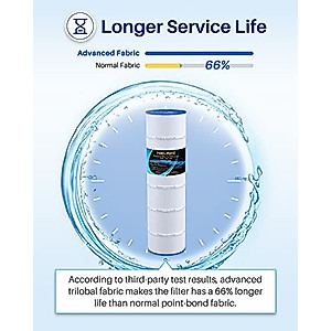 POOLPURE PLF106A Filter Replaces Hayward CX880XRE, Pleatco PA106-PAK4, Unicel C-7488, Filbur FC-1226, FC-6430, Hayward SwimClear C4020, C4025, C4030, 4 X 106 sq. ft. Filter Cartridge 4 Pack