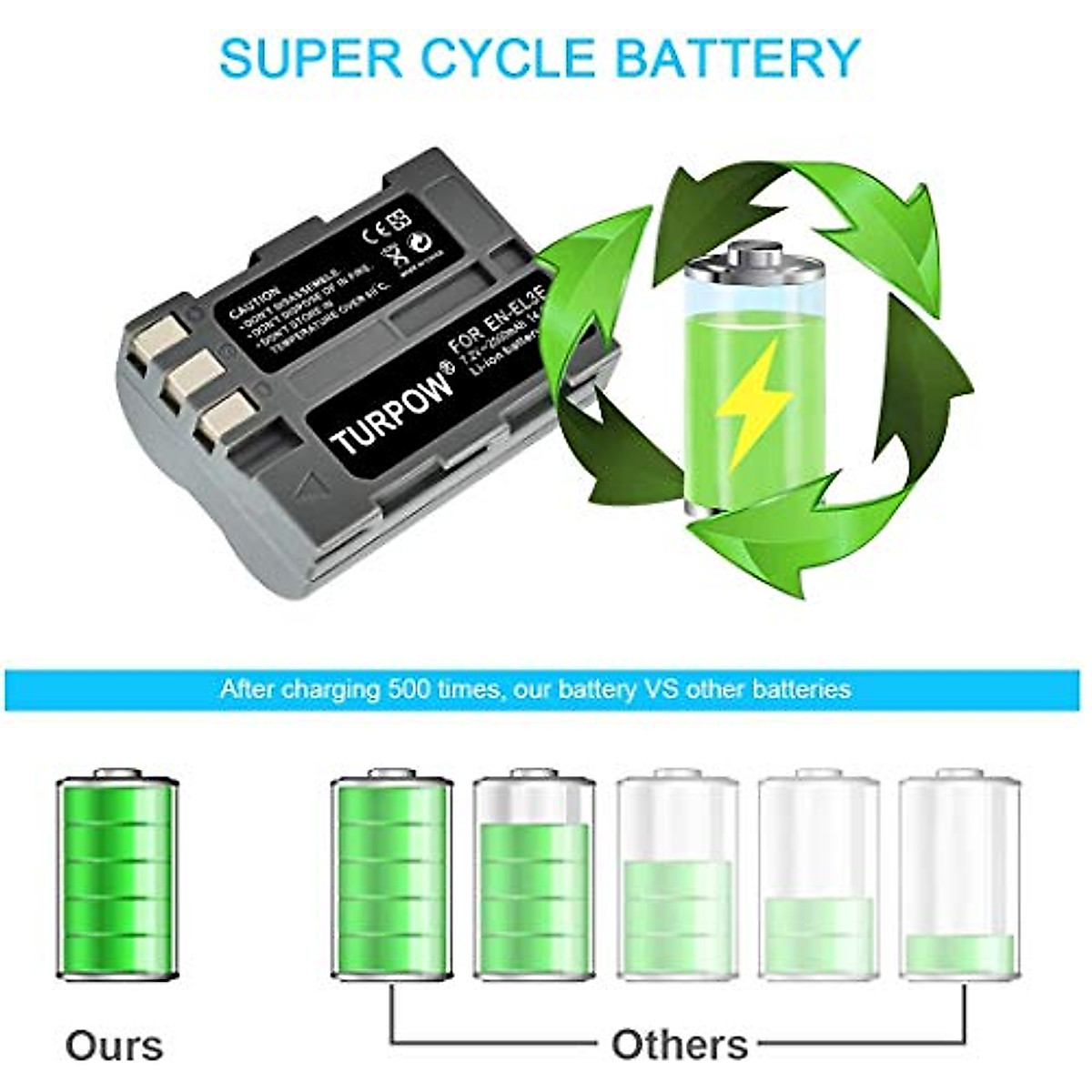 2Packs EN-EL3E 2000mAh Battery and Dual Slot Charger Compatible with Nikon D50, D70, D70s, D80, D90, D100, D200, D300, D300S, D700 D900 MH-18, MH-18a, MH-19, MB-D200, MB-D10 & More Digital SLR Camera