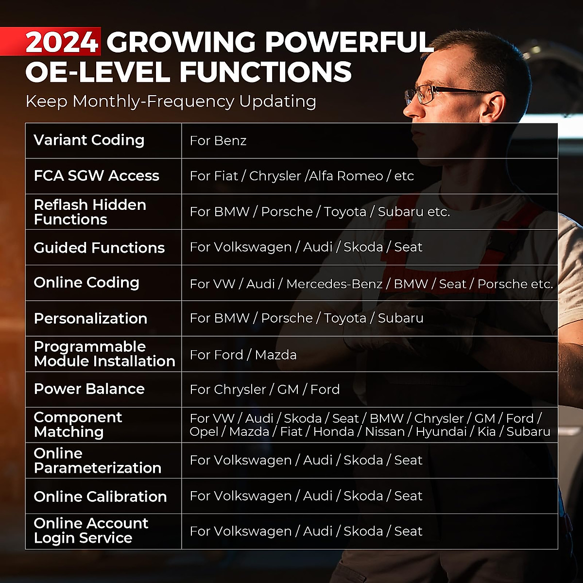 LAUNCH X431 Pros Mini (Same Functions as X431 V+) ECU Coding Diagnostic Scanner Bi-Directional Scanner, FCA SGW, 35 Reset Service Automotive Diagnostic Scan Tool, All System with Bluetooth