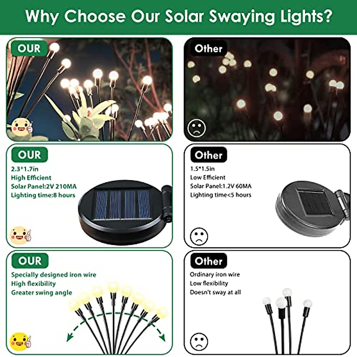2024 Solar Garden Lights, 2 Pack Solar Firefly Lights, Solar Sway Lights Outdoor Waterproof, Solar Twinkle Swaying Fairy Light for Yard Patio Pathway Garden Decoration (Warm White)