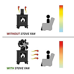 6 Blade Wood Stove Fan Heat Powered Hanging Stove Fan Silent Flue Pipe Fireplace Fan for Wall Mount (Black)
