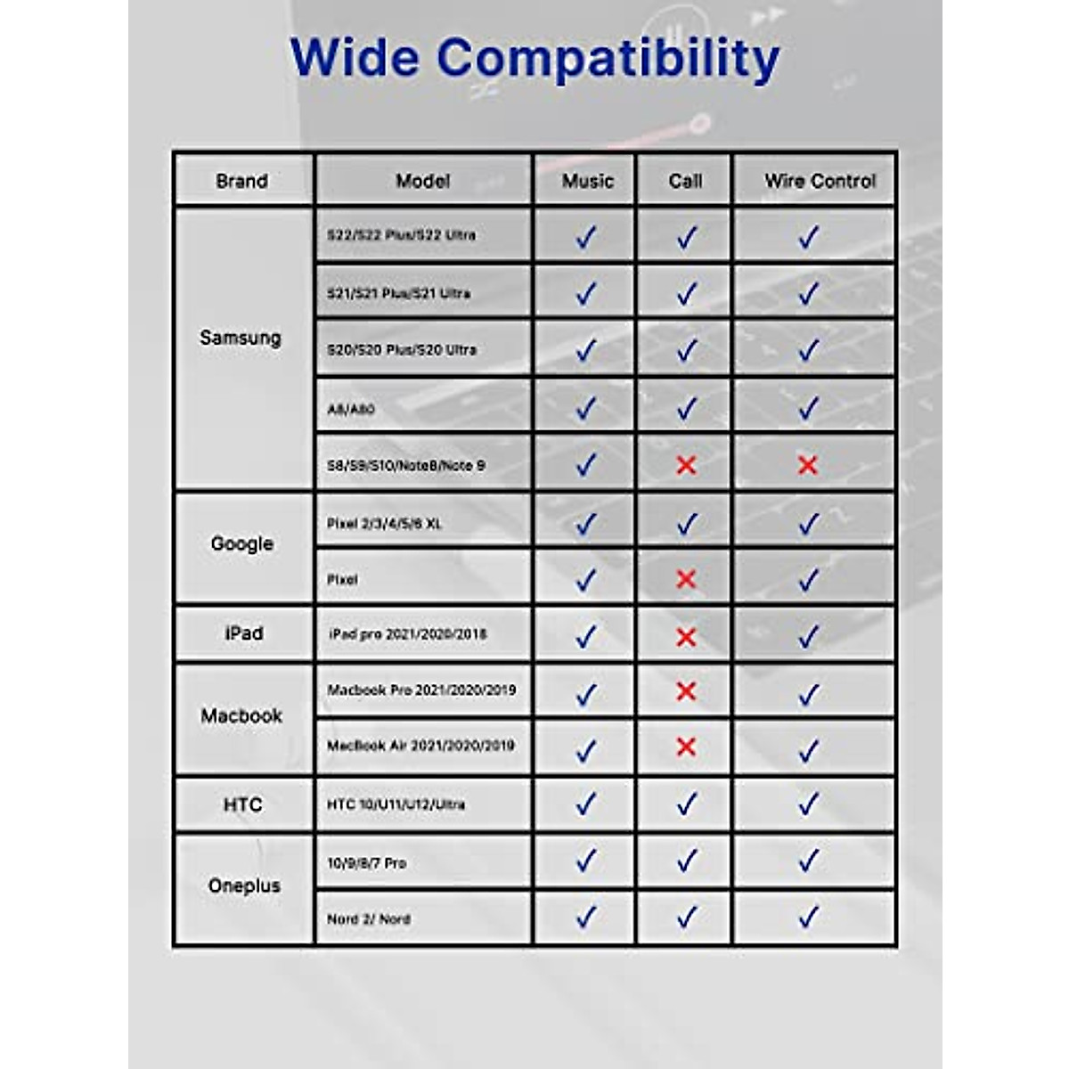 JSAUX 2Pack Right Angle USB C to 3.5mm Audio Adapter, Type USB C to Headphone Jack Dongle Aux Adapter Compatible with Samsung Galaxy S23 S23+ S23 Ultra, S22 S21 S20,iPad Pro, MacBook, iPhone15 - Grey