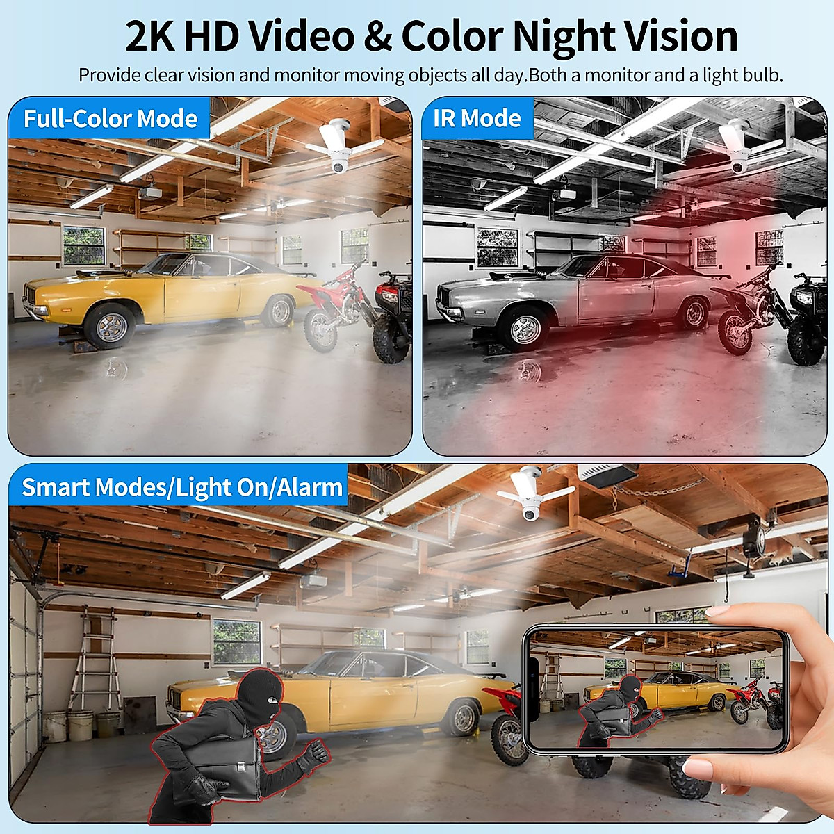 OHBET LED Garage Light Bulb with Camera, 2 in 1 Floodlight Security Camera with 3 Adjustable Panels Smart AI Human Detection Screw-in E26 Base Motion Sensor Two-Way Audio Color Night Vision