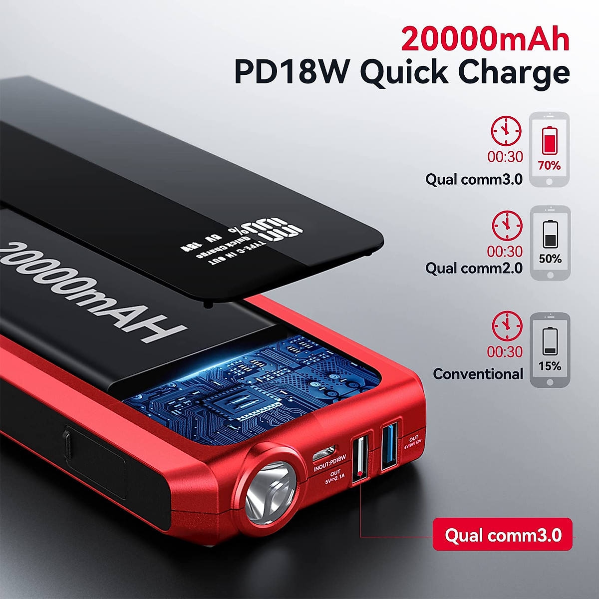 Andeman Battery Jump Starter 2000A Peak 20000mAh,Jump Starter Battery Pack for up to 8.5L Diesel Engine or Any Gas Engine,Red (155)