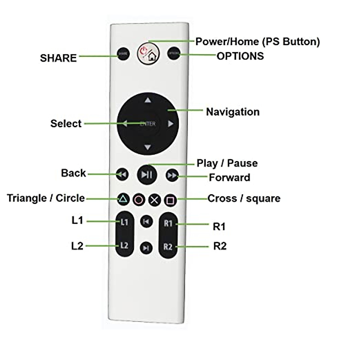 Replacement for Playstation Media Remote Control - White Color