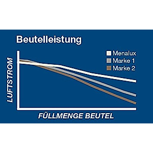 Original Branded Menalux 2111 4 Dust Bags for Duraflow/Moulinex/Rowenta RO 52