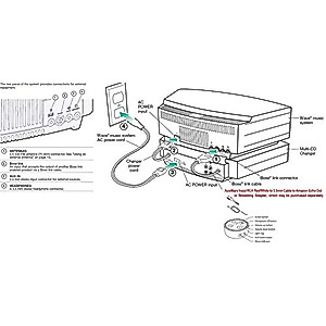 Bose® Wave® Music System with Multi-CD Changer - Titanium Silver