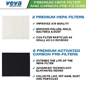 VEVA HEPA Filters Compatible with Coway Airmega AP-1512HH - 2 Pack HEPA Air Purifier Filters with 8 Charcoal Pre-Filters compatible with Coway Airmega 200M Air Purifier