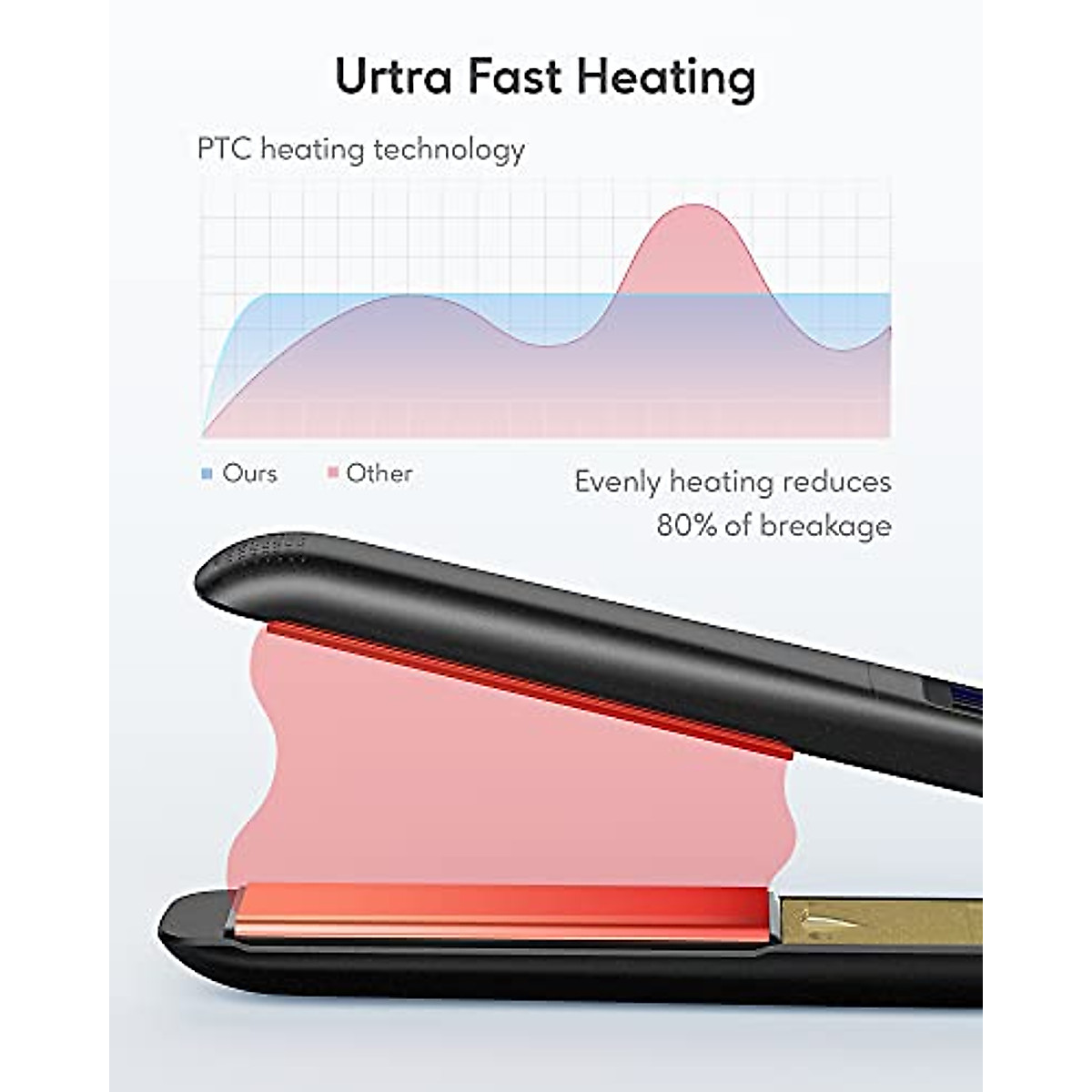 Professional Hair Straightener Titanium Flat Iron for Hair Makes Hair Shiny Dual Voltage Flat Iron Heats up Fast, Black