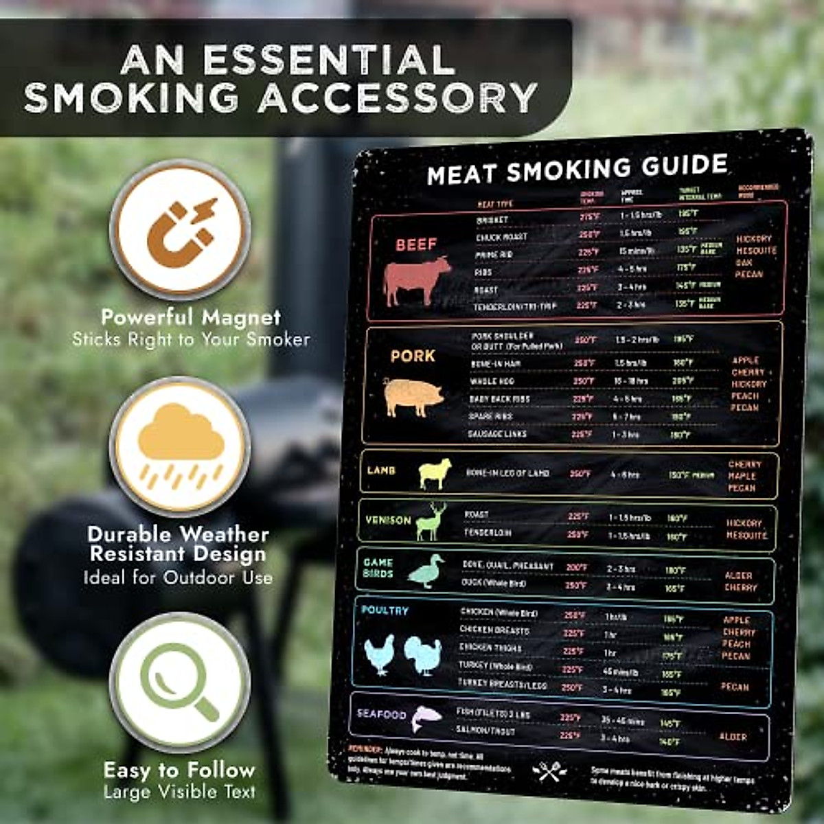 Meat Smoking Guide & Kitchen Conversion Chart Bundle! Accurate Guides for Smoking Meats and Baking