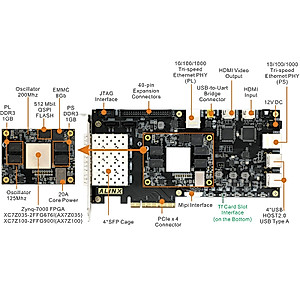 ALINX AX7Z035C: Zynq-7000 SoC XC7Z035 (FPGA Development Board + USB Downloader)