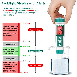 ORAPXI Salt Water Pool Tester Professional Salinity Meter for Sodium Chloride Swimming Pool and Spa Salt Tester Range 0-9000ppm