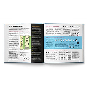 PATCH & TWEAK with Moog