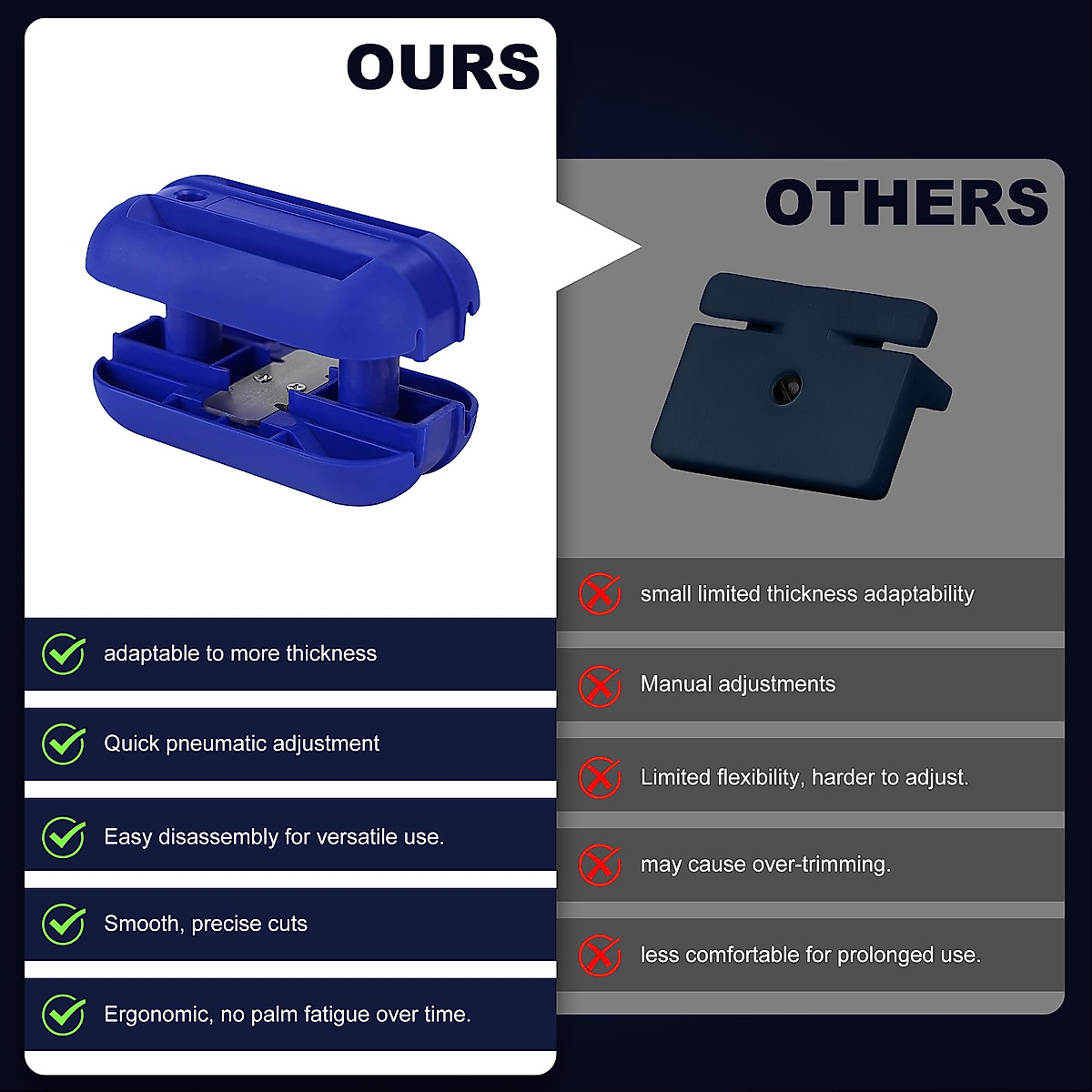 Edge Banding Trimmer,Veneer Trimmer with Tungsten Carbide Blades for Edge Trimmer Woodworking 1 Pack, Blue