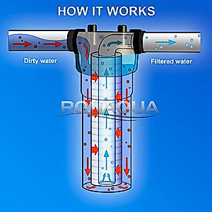 Grooved Sediment Water Filter Cartridge by Ronaqua 10"x 2.5", Four Layers of Filtration, Removes Sand, Dirt, Silt, Rust, made from Polypropylene (25 Pack, 5 Micron)