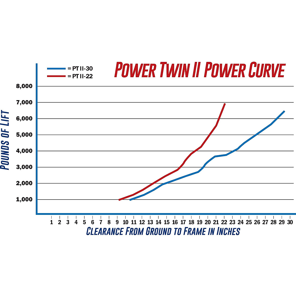 Ultra-Fab Products 39-941707 PowerTwin II 22" Electric Stabilizer