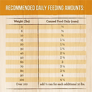 Merrick Grain Free Wet Dog Food, Premium Gluten Free Canned Adult Dog Food, Thanksgiving Day Dinner - (Pack of 12) 12.7 oz. Cans