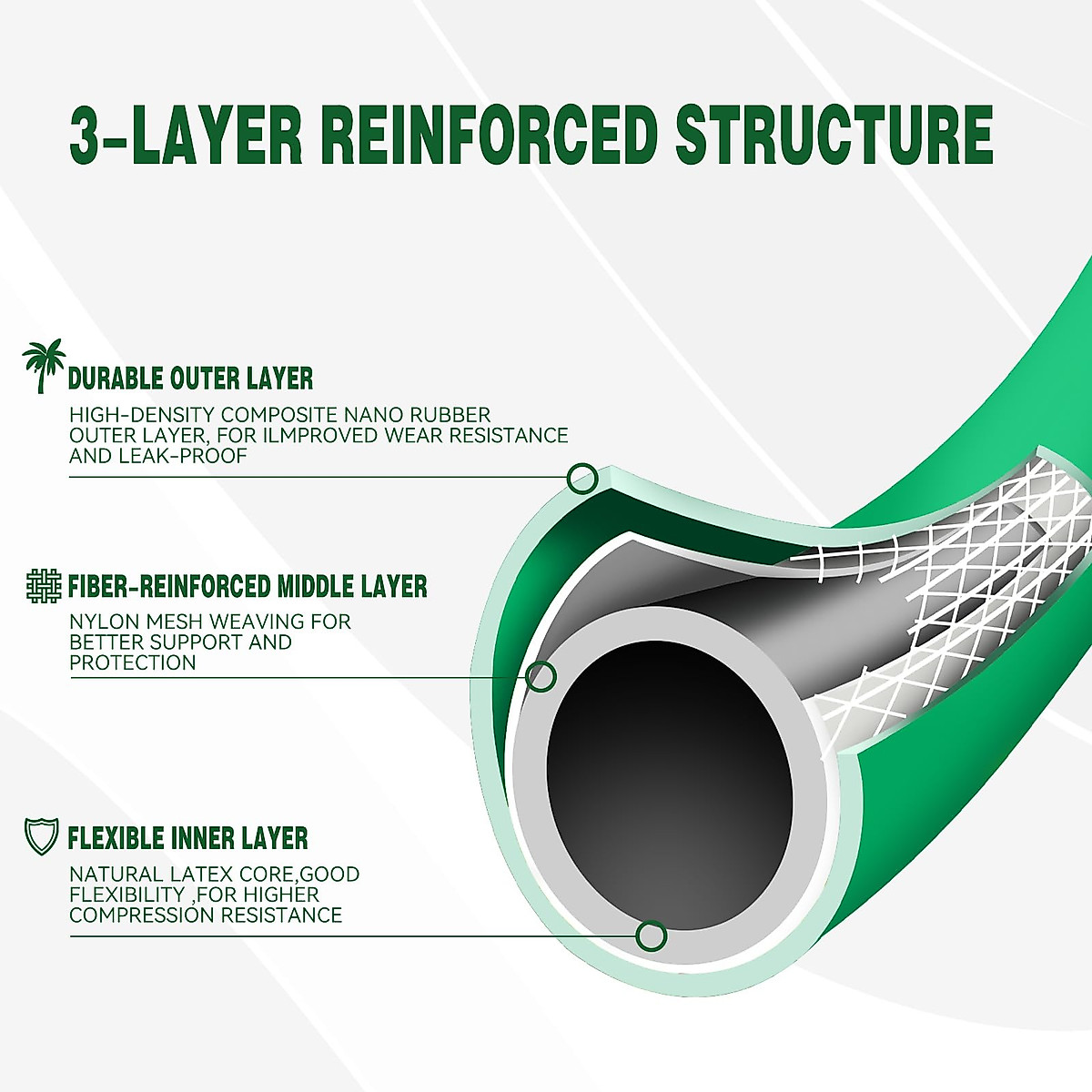 SHEMKAR 100FT Expandable Garden Hose,Flexible Lightweight Water Hose with 3/4" Solid Brass Fittings,Leak-Proof Durable Retractable Hose,No-Kink Collapsible Outdoor Water Pipe for Watering Washing