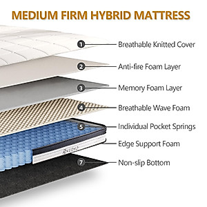 KUDSQ Full Size Mattress 12 Inch, Full Mattress in a Box with Memory Foam and Pocket Spring for Pressure Relief & Comfort Sleep, Medium Firm Feel, Fiberglass Free Bed in a Box/CertiPUR-US
