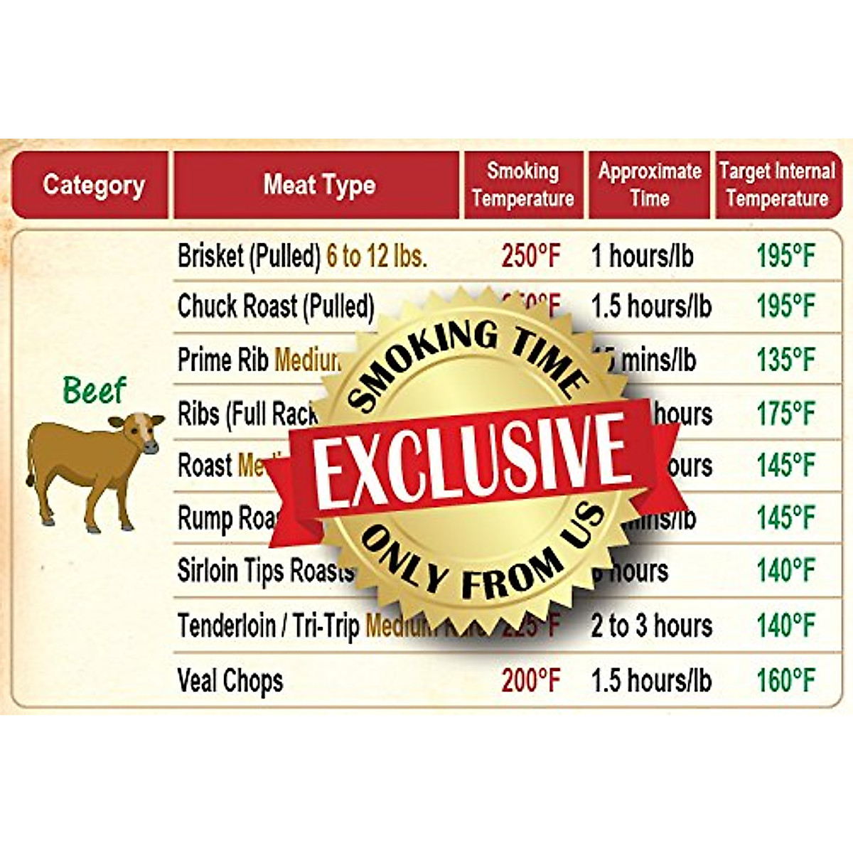 Must-Have Best Meat Smoking Guide: This Magnet has 35 Meats Smoking Time & Target Temperature Compatible with Traeger and Other BBQ Wood Pellet Smokers Accessories Gift for Men Dad Husband - 30 mil